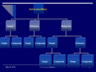 Anchorage in Orthodontics | PDF