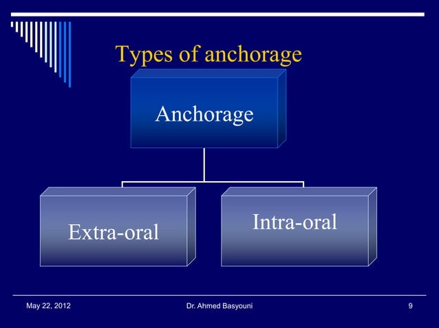 Anchorage in Orthodontics | PDF | Dental Health | Diseases and Conditions