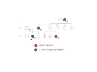 LECTURE 23 - Clinical Genetics I. ppt | PPT