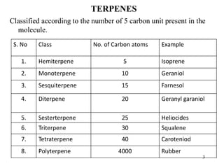 Terpenes.pptx