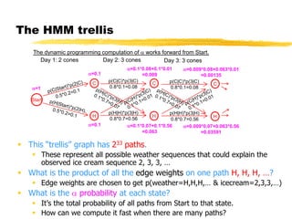 Hidden Markov Model in Natural Language Processing | PPT
