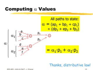 Hidden Markov Model in Natural Language Processing | PPT