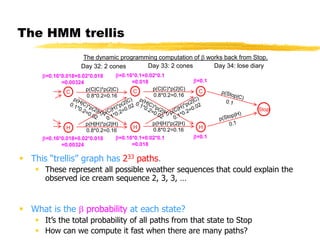 Hidden Markov Model in Natural Language Processing | PPT