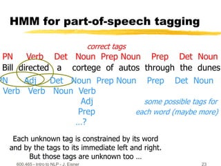Hidden Markov Model in Natural Language Processing | PPT