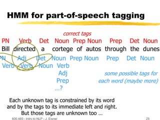 Hidden Markov Model in Natural Language Processing | PPT