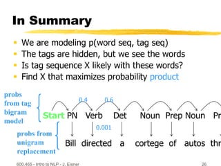 Hidden Markov Model in Natural Language Processing | PPT