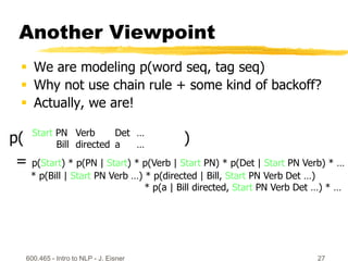 Hidden Markov Model in Natural Language Processing | PPT