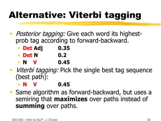 Hidden Markov Model in Natural Language Processing | PPT