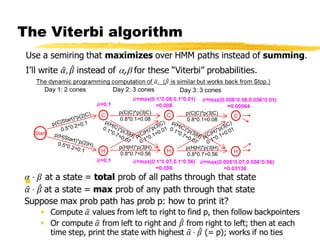 Hidden Markov Model in Natural Language Processing | PPT