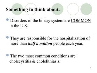 Lect 28 Cholecystitis-Cholelithiasis.ppt