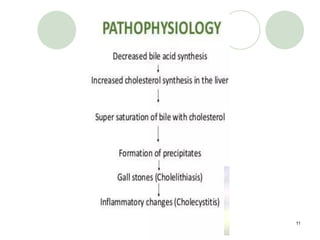 Lect 28 Cholecystitis-Cholelithiasis.ppt