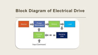Industrial Automation .pptx