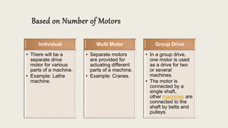Industrial Automation .pptx