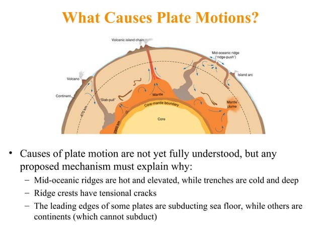 Plate Techtonics, plate boundaries, convergent boundaries, transform ...