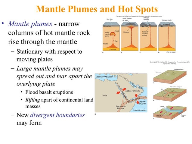 Plate Techtonics, plate boundaries, convergent boundaries, transform ...