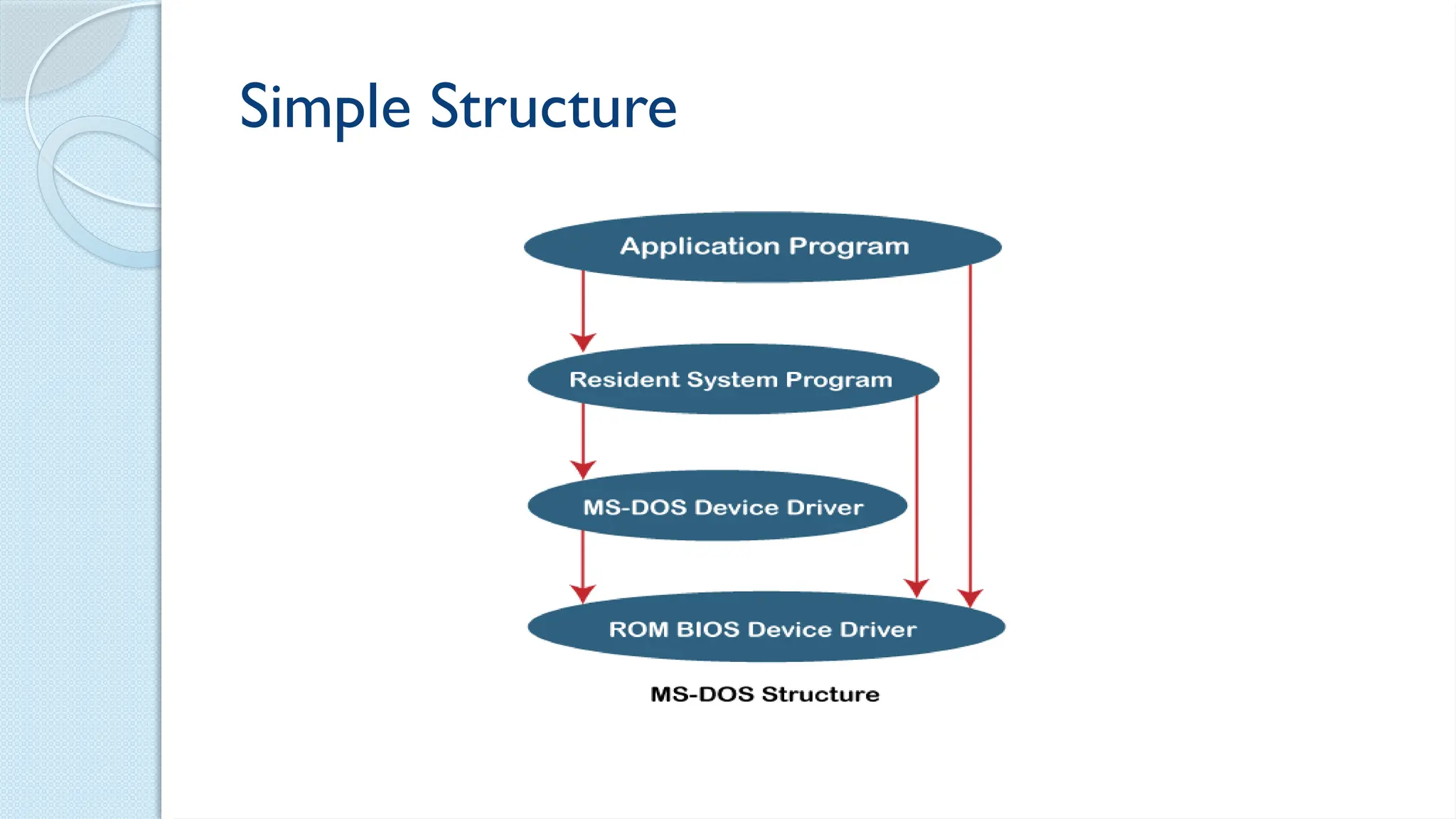 Lect 2 Design approaches in Operating System.pptx