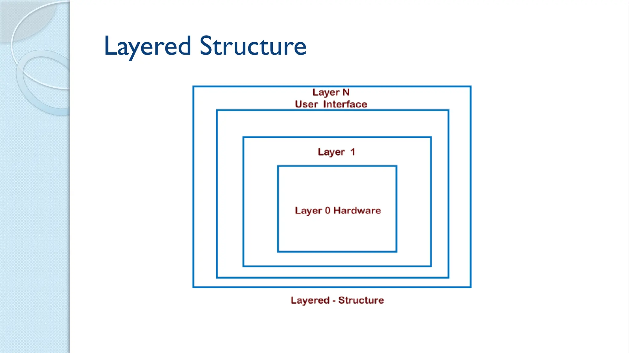 Lect 2 Design approaches in Operating System.pptx