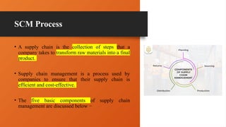 Lect 2_Introduction to SCM.pptxfffffffffffffffff | PPTX