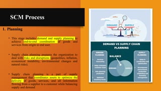 Lect 2_Introduction to SCM.pptxfffffffffffffffff | PPTX