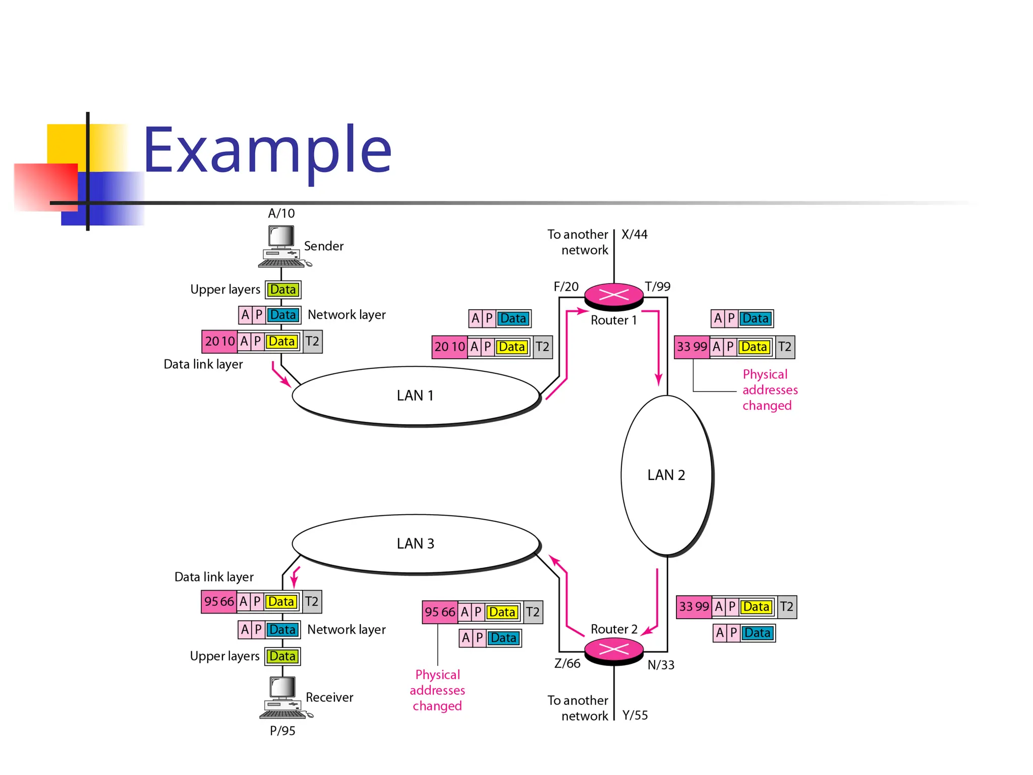 Lect2_MS_Networks OSI ,TCP model,ETHERNET.pptx