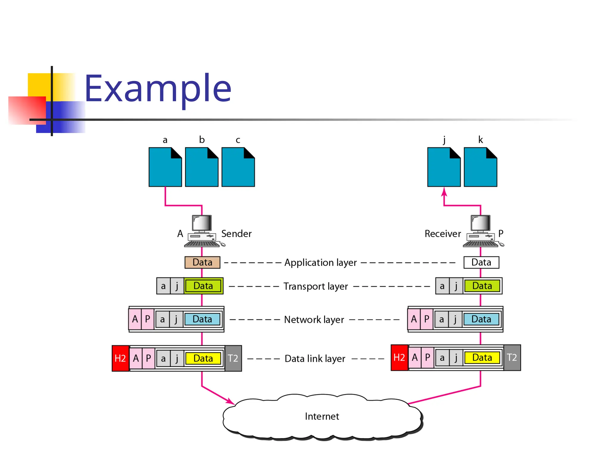 Lect2_MS_Networks OSI ,TCP model,ETHERNET.pptx