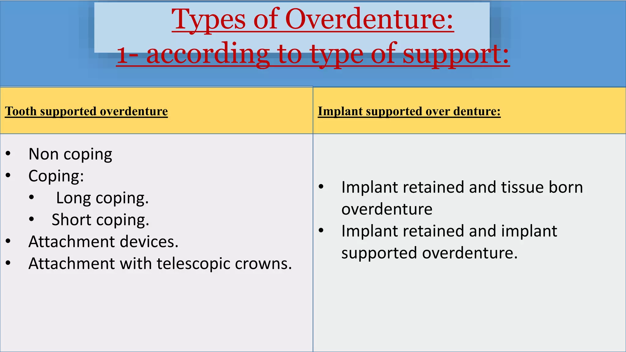 lect2 overdenture level 3.pptx