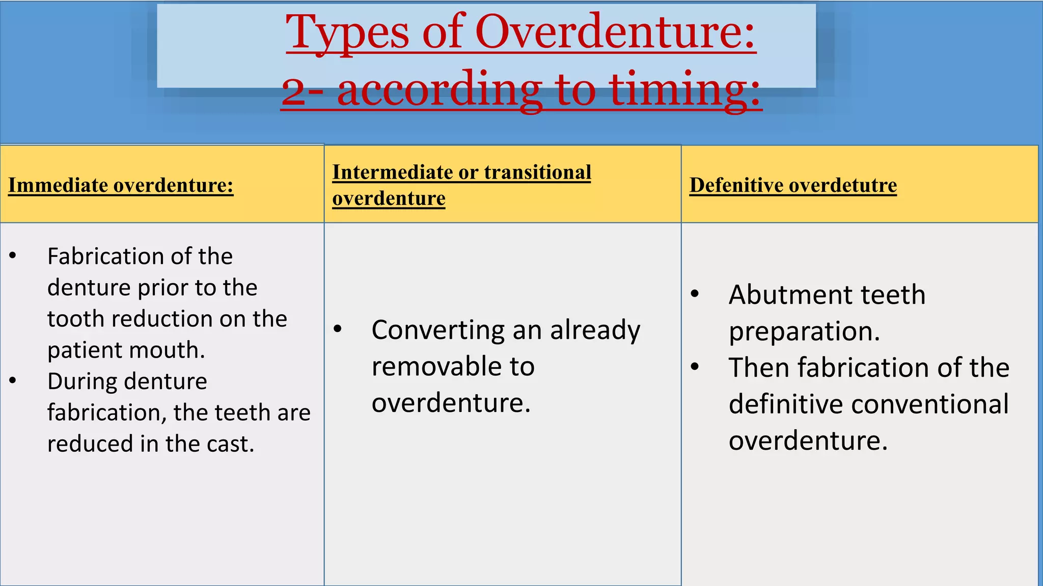 lect2 overdenture level 3.pptx