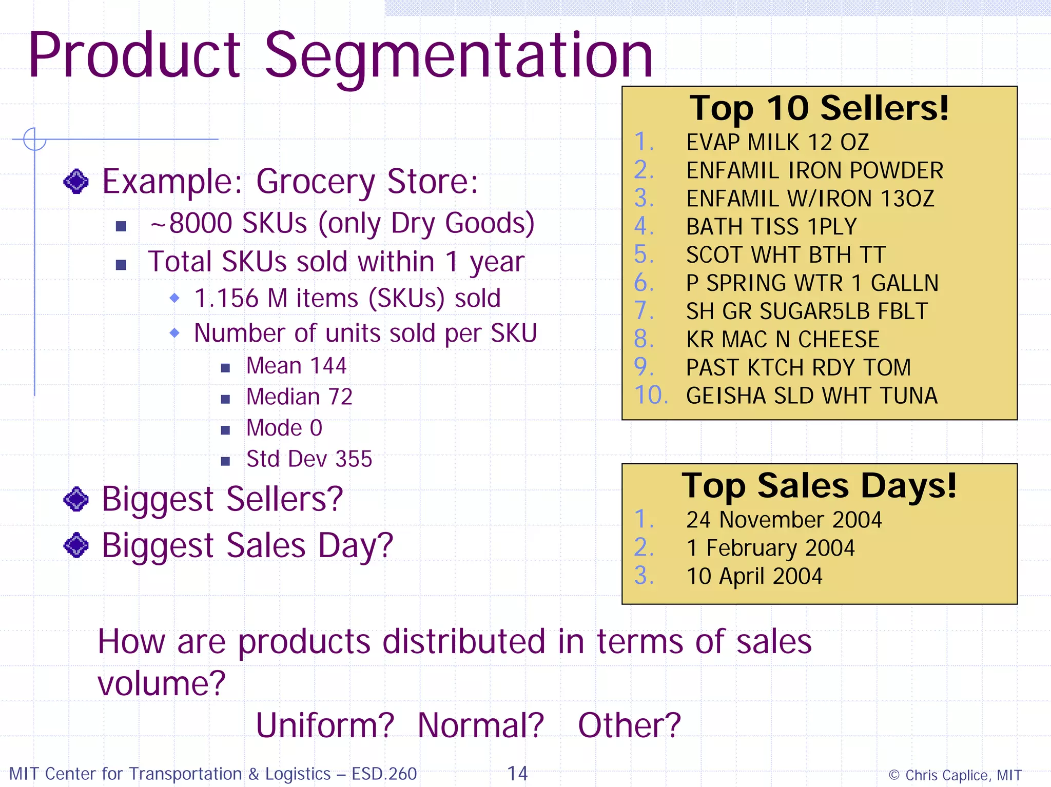 Supply Chain Segmentation Analysis | PPT