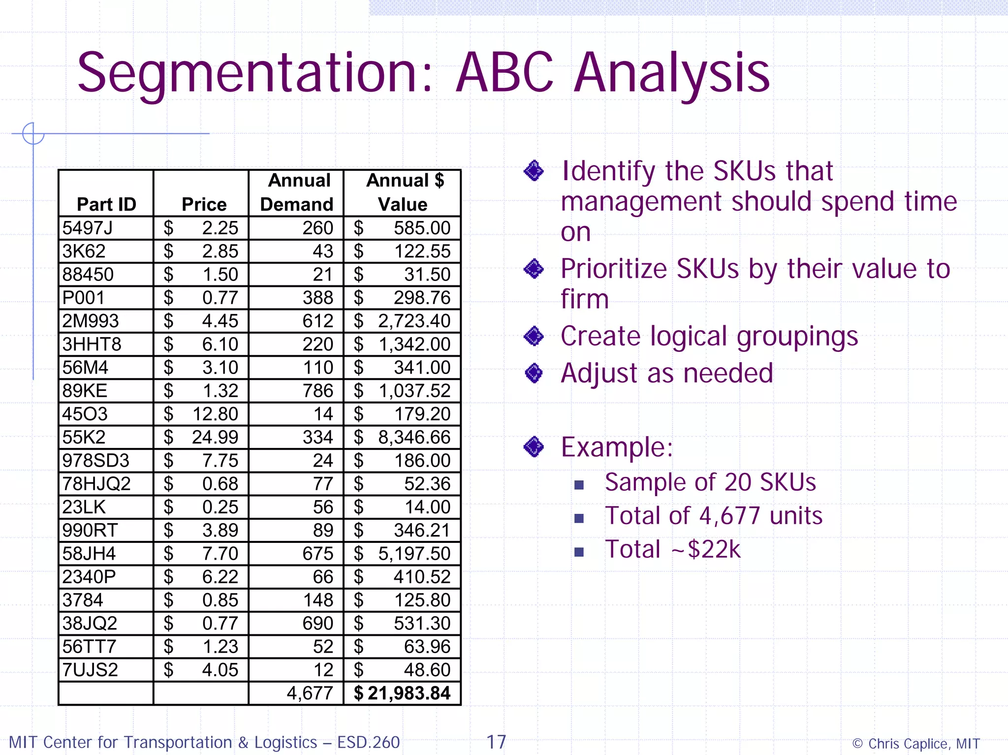 Supply Chain Segmentation Analysis | PPT
