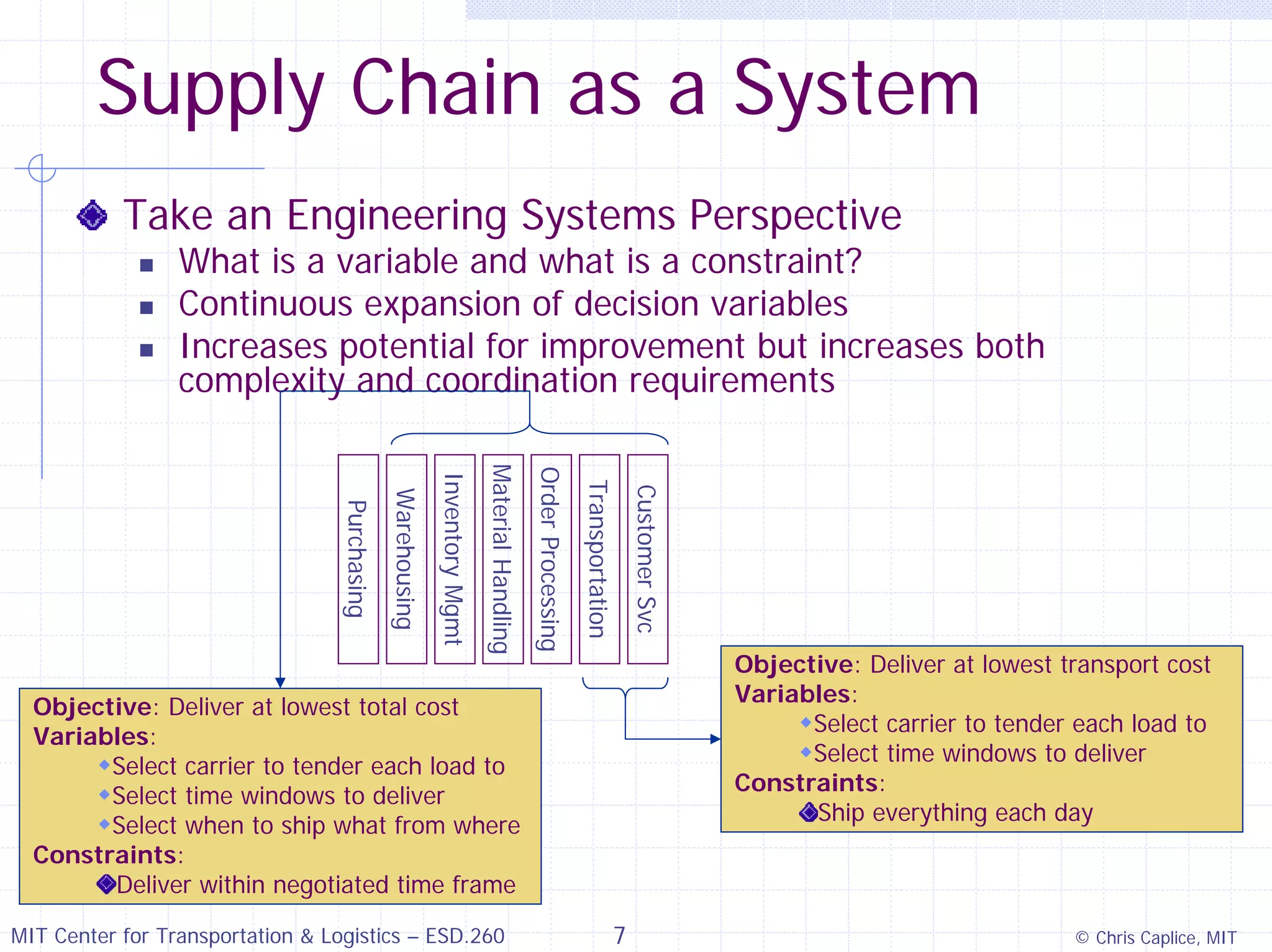 Supply Chain Segmentation Analysis | PPT