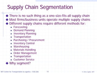 Supply Chain Segmentation Analysis | PDF