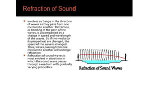 Sound Waves. pikachunetwork.pptx