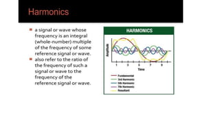Sound Waves. pikachunetwork.pptx