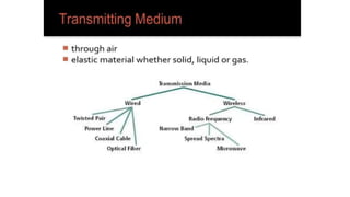 Sound Waves. pikachunetwork.pptx