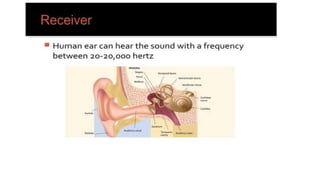 Sound Waves. pikachunetwork.pptx