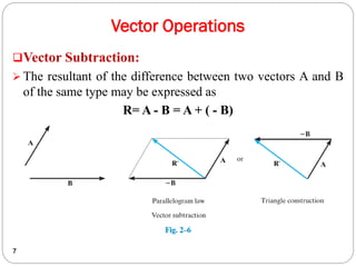 Lect2_Static4s Dr. ALI AL-SHATRI Che. Ebg. .pdf