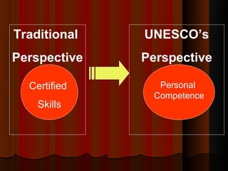 Lect 2 the four pillars of learning (riza edited) | PPT