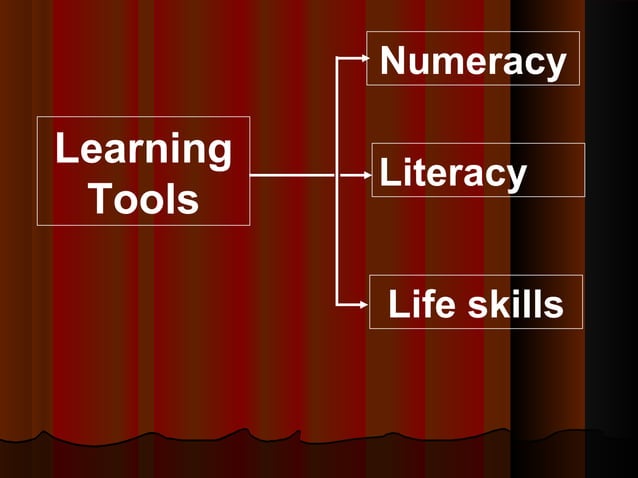 Lect 2 the four pillars of learning (riza edited) | PPT | Primary ...