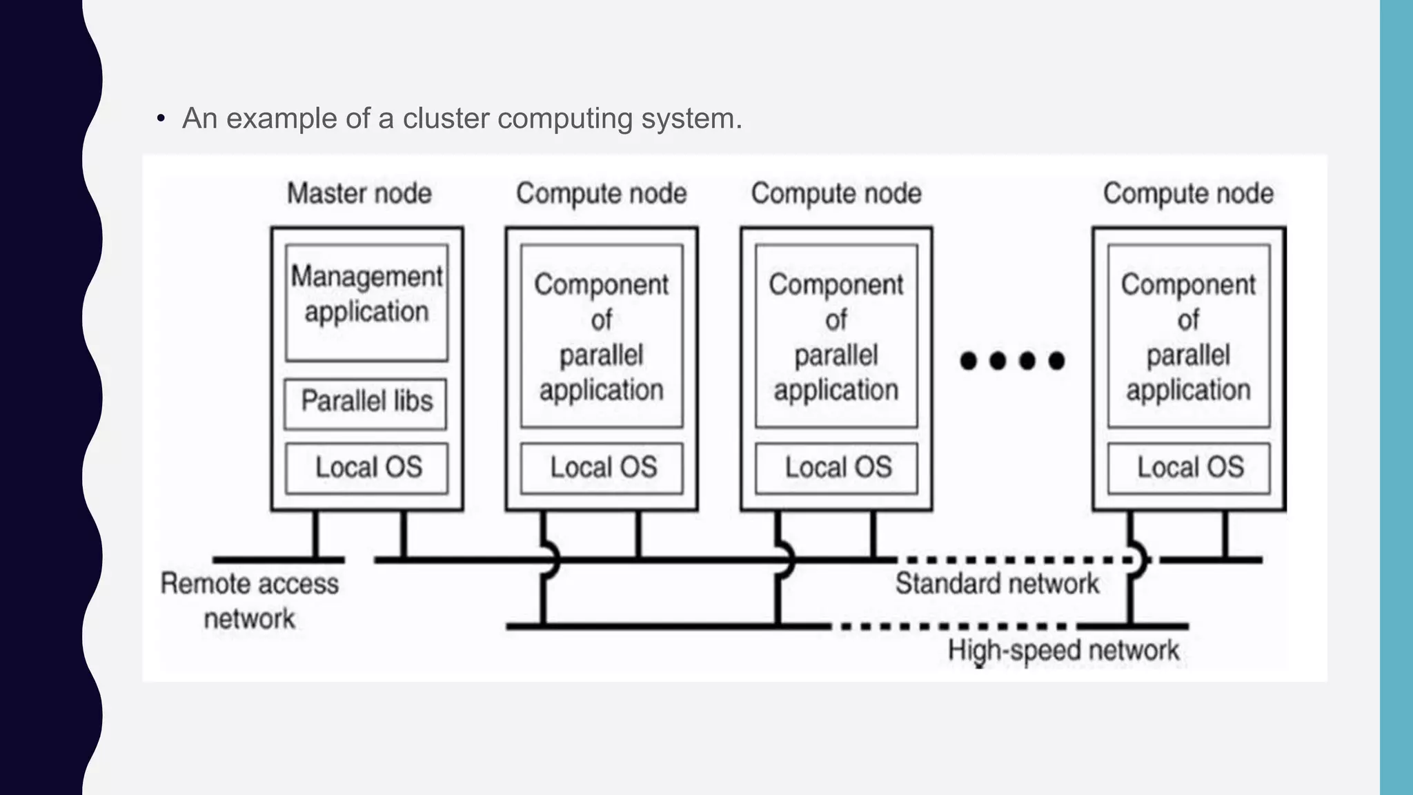 Lect 2 Types Of Distributed Systemspptx Computer Networking Computing 3549