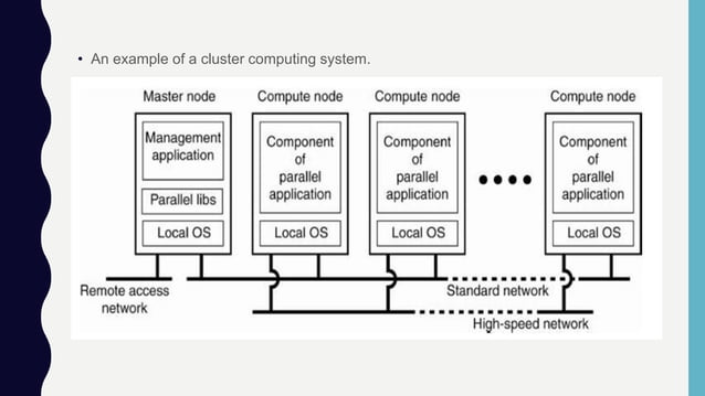 Lect 2 Types of Distributed Systems.pptx | Computer Networking | Computing