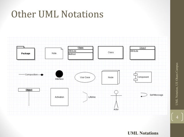 UML Notations | PPT | Computing | Technology & Computing
