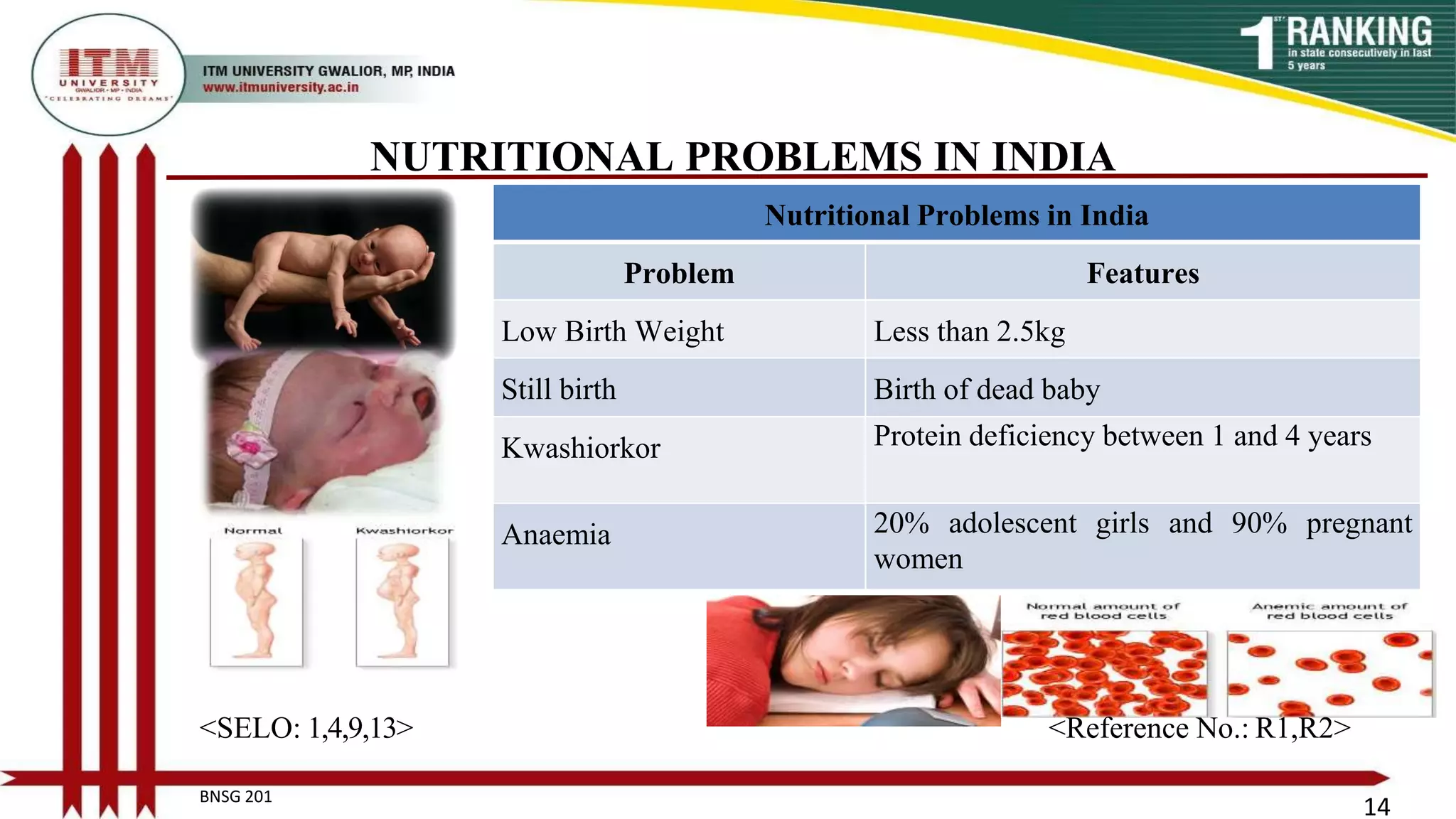 Role of nutrition in mantaning health and nutritional problems in India ...