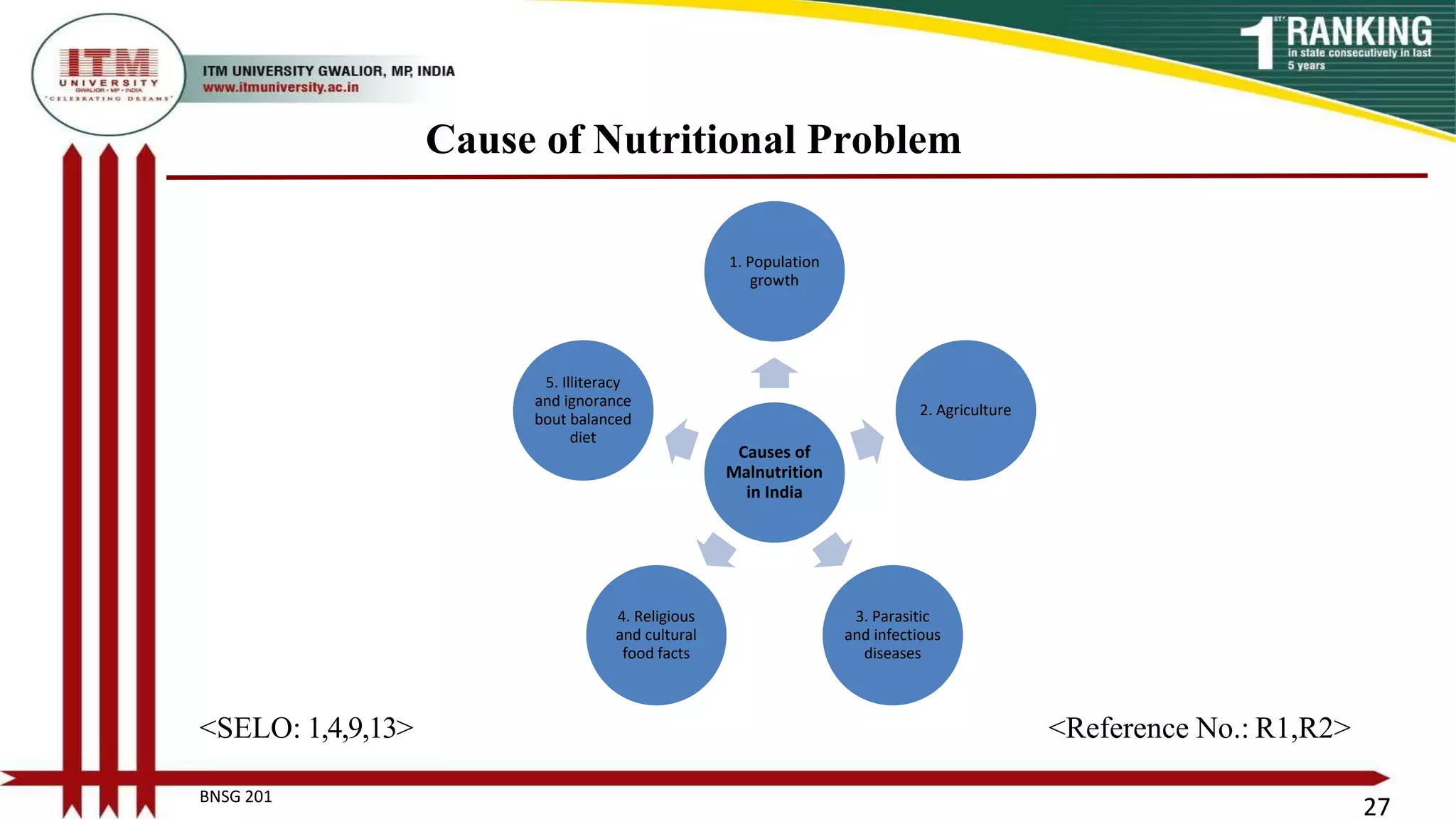 Role of nutrition in mantaning health and nutritional problems in India ...