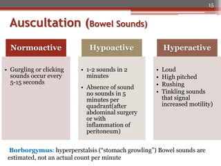 Lect 2 Unit I GI Assessment.ppt of adult health nursing | PPT