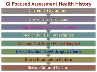 Lect 2 Unit I GI Assessment.ppt of adult health nursing | PPT