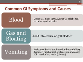 Lect 2 Unit I GI Assessment.ppt of adult health nursing | PPT
