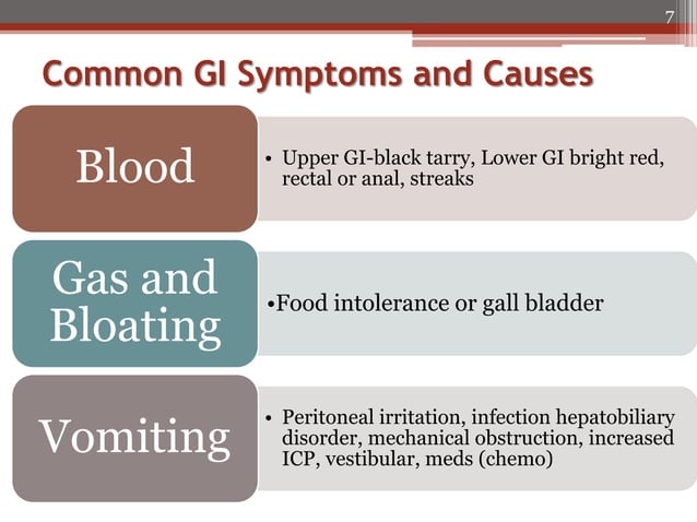 Lect 2 Unit I GI Assessment.ppt of adult health nursing | PPT ...