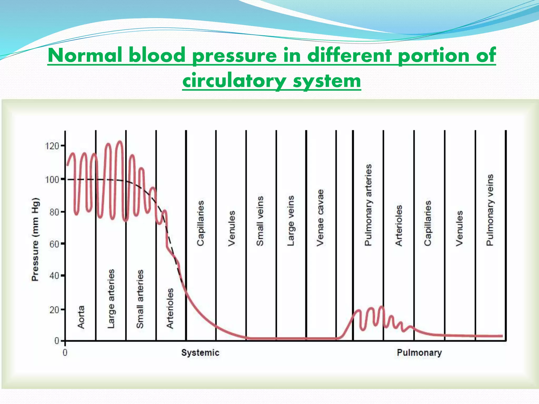 cardiac output, | PPTX
