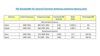 Antenna efficency lecture course chapter 3.pdf