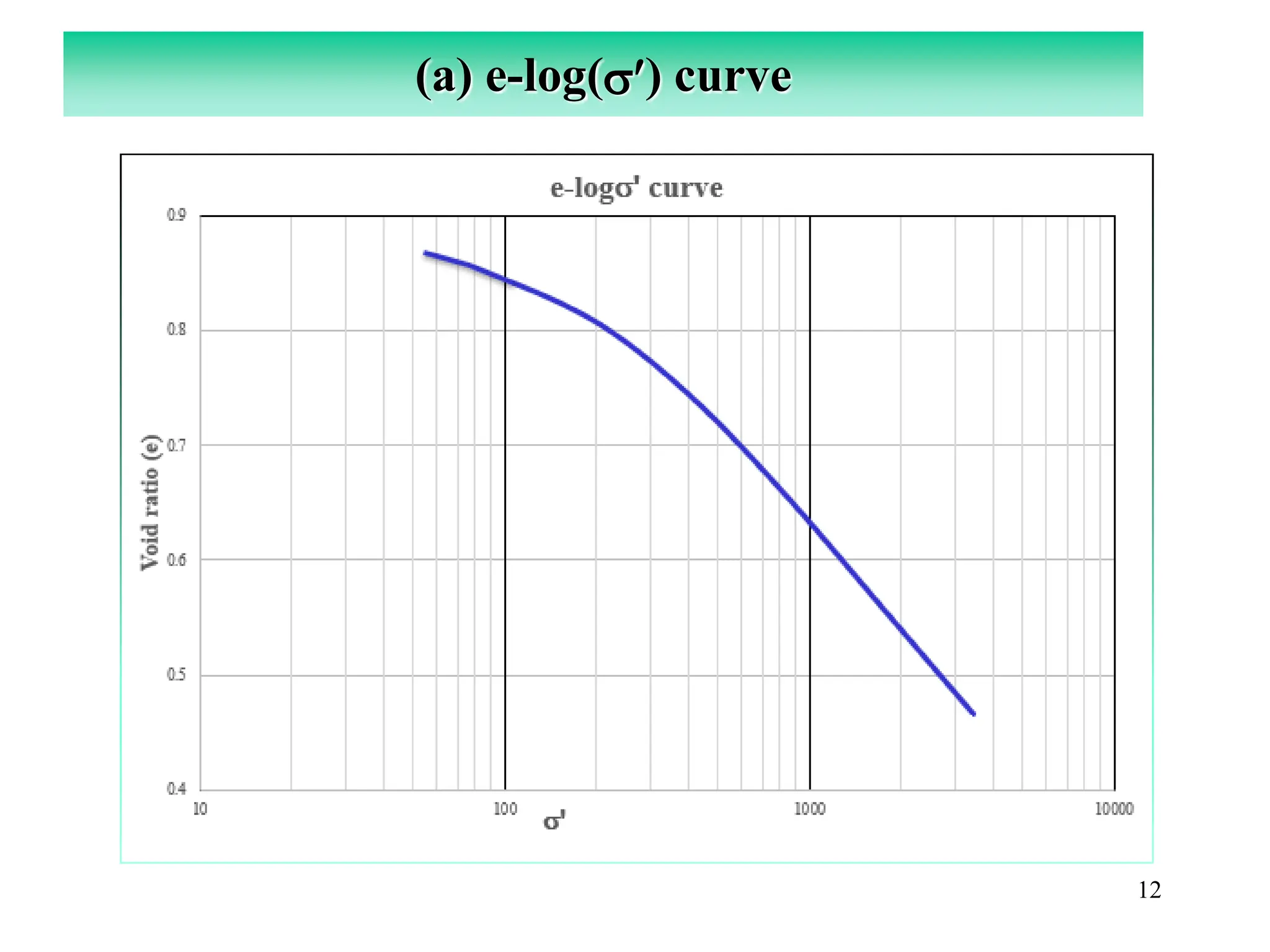 lect 3 by dr irshad ahmad civial dep.pptx